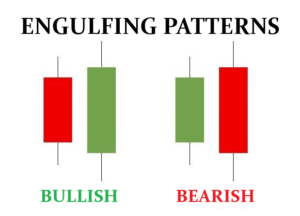 Forex Candlestick Patterns Explained: Doji, Engulfing, Hammer